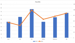 Excel - Deux types dans un graphique - Jacqueline Frey